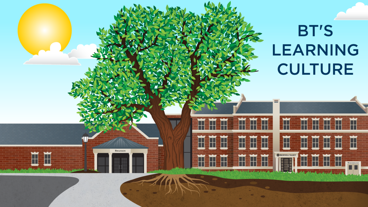 Strategic Plan Update: The Learning Culture Strengthening Our School ...